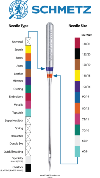 SCHMETZ Color Coding – Euro-notions Distributor