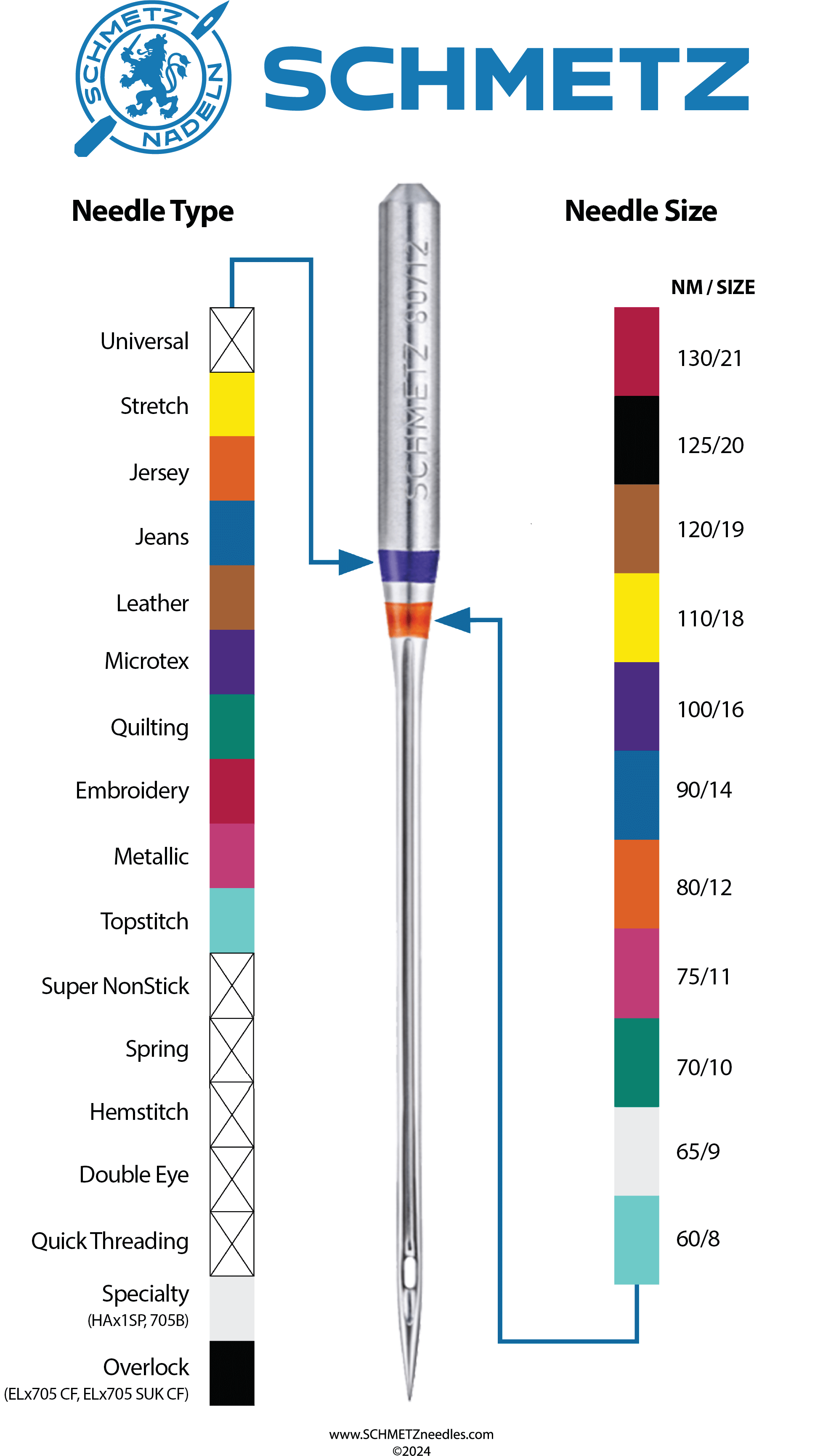 SCHMETZ Color Coding – Euro-notions Distributor